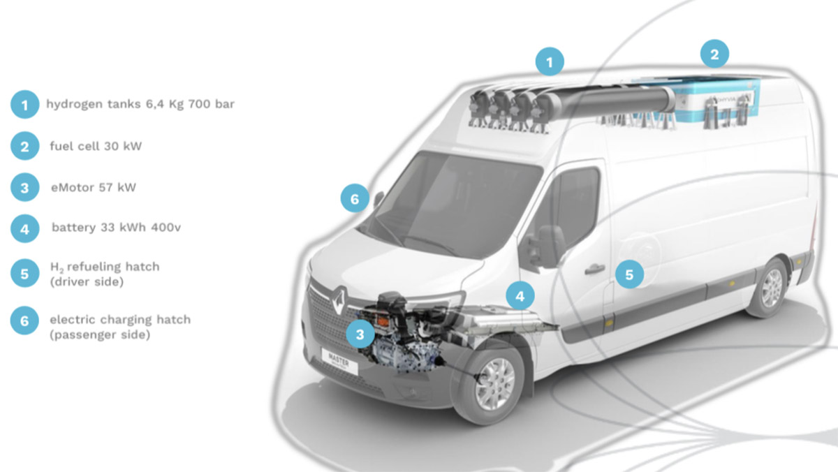 Así es la Renault Master Van H2-TECH, la furgoneta de hidrógeno de ...